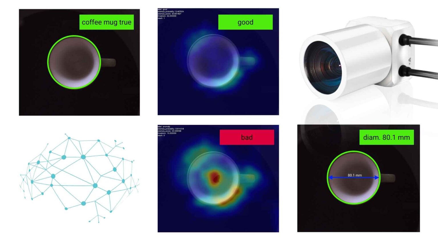 Use Case Anomaly Detection And Pre Processing Imago