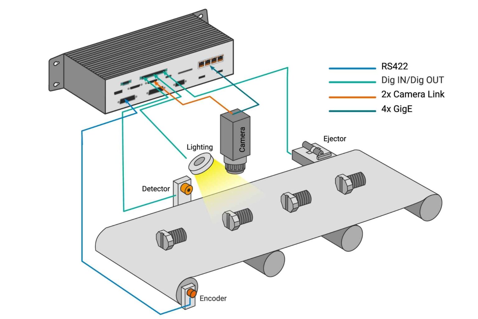 Real-Time Communication Controller - IMAGO