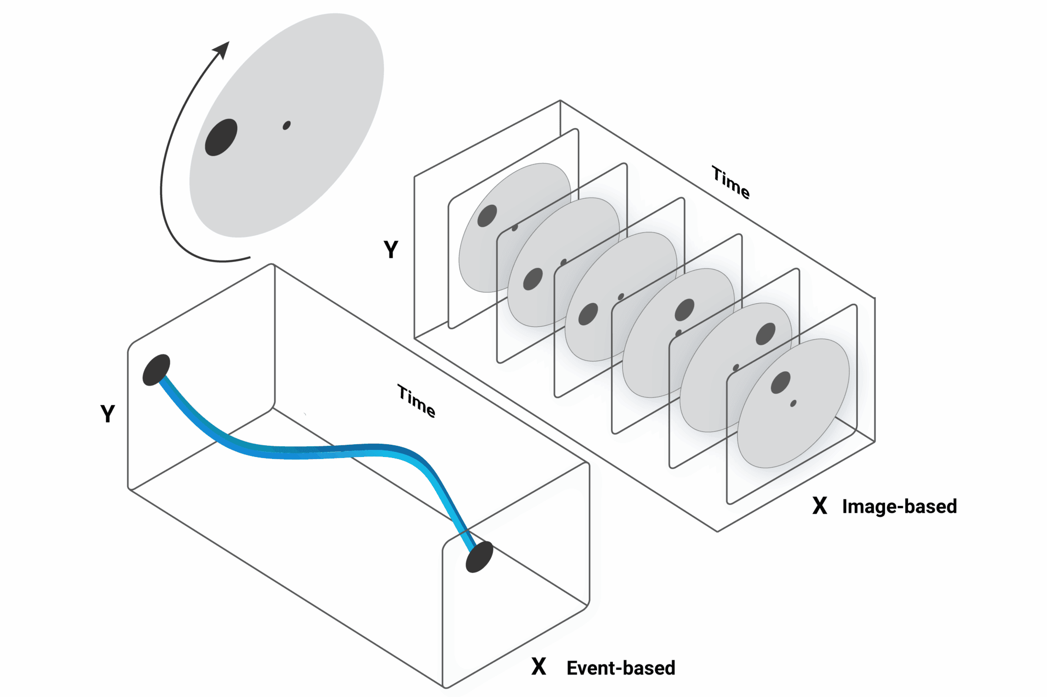 Event Camera – Maximum Dynamics & Precision